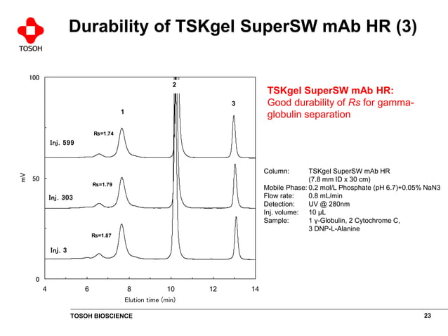 TSKgel SW columns for mAb separation | PPT