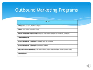 Product Information Toolkit | PPSX | Email | Internet