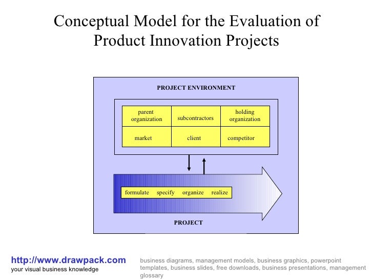 Product innovation projects diagram