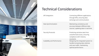Product Integration PPT - September.pptx