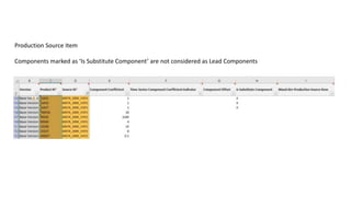 Product Interchangeability.pptx