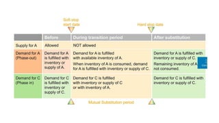 Product Interchangeability.pptx
