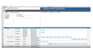 Product Interchangeability.pptx