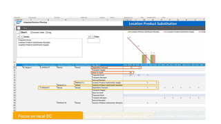 Product Interchangeability.pptx