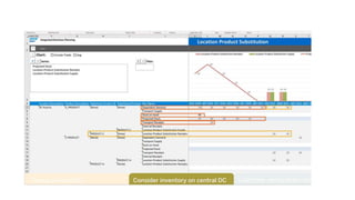 Product Interchangeability.pptx
