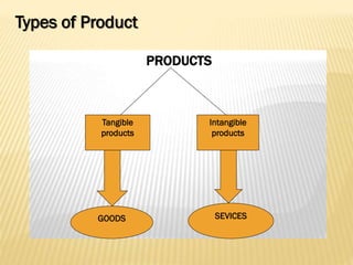 Product in theory and practice | PPTX