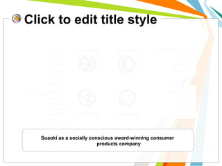 Product Introduction Template | PPT