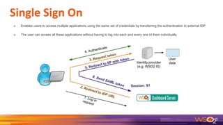 WSO2 Product Release Webinar: WSO2 Dashboard Server 2.0 | PDF