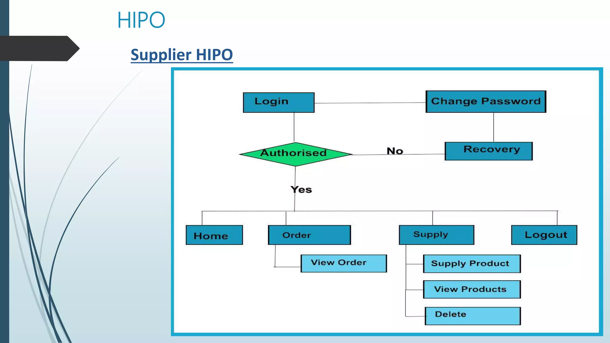 Product inventory system | PPTX