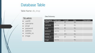 Product inventory system | PPTX