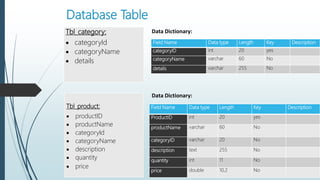 Product inventory system | PPTX