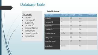 Product inventory system | PPTX