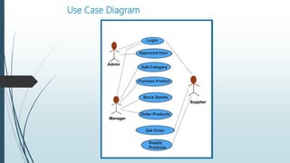 Product inventory system | PPTX