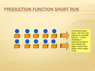 Production Managerial Economics | PPT