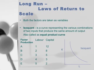 Production function | PPT