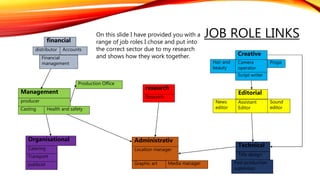 Job roles in the TV and film undustry | PPTX