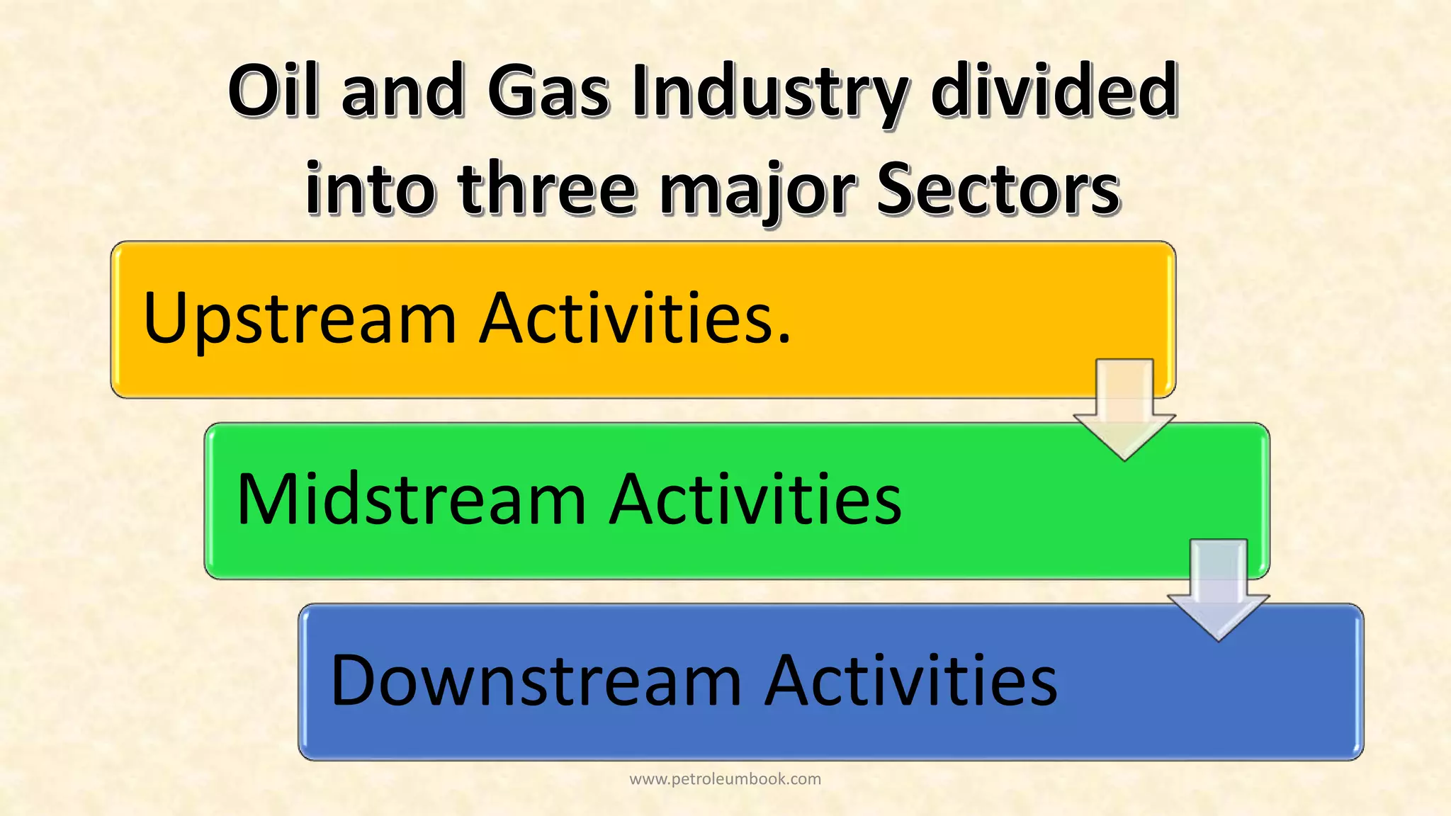 Difference Between Upstream & Midstream & Downstream Activities in Oil ...