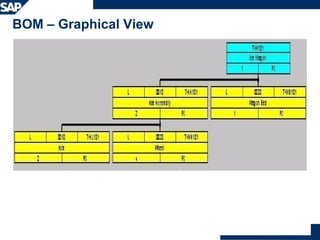 Production | PPT