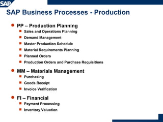 Production | PPT