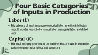 PRODUCTION Process in the Business Organization.pdf