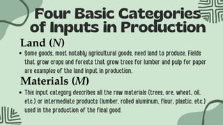 PRODUCTION Process in the Business Organization.pdf