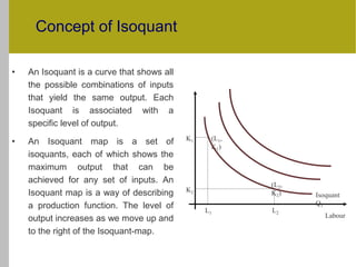 Production.pptx economics for managers production | PPTX