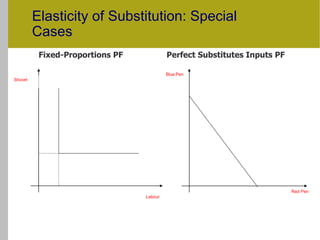 Production.pptx economics for managers production | PPTX