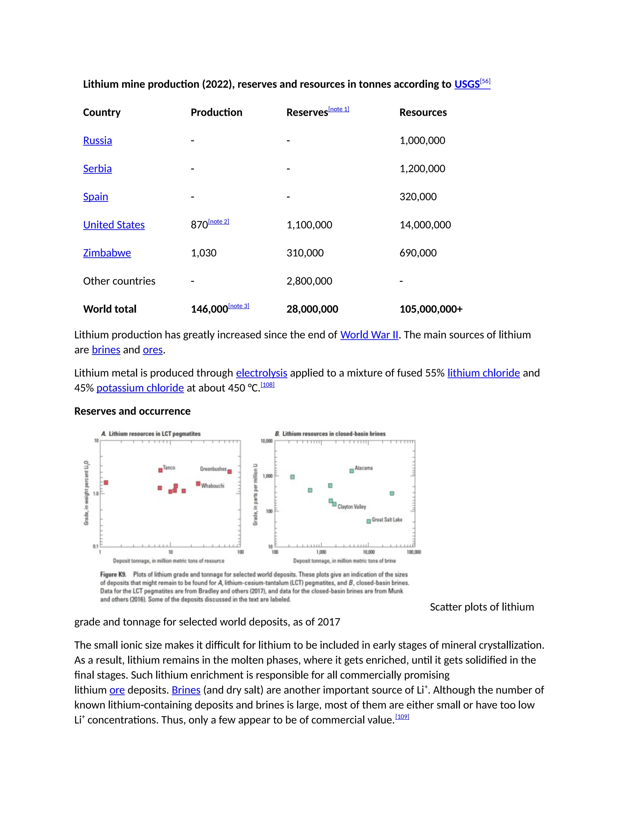 Production forms of various types of potassium | DOCX