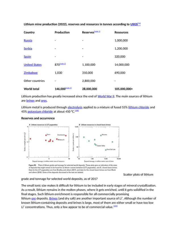 Production forms of various types of potassium | DOCX
