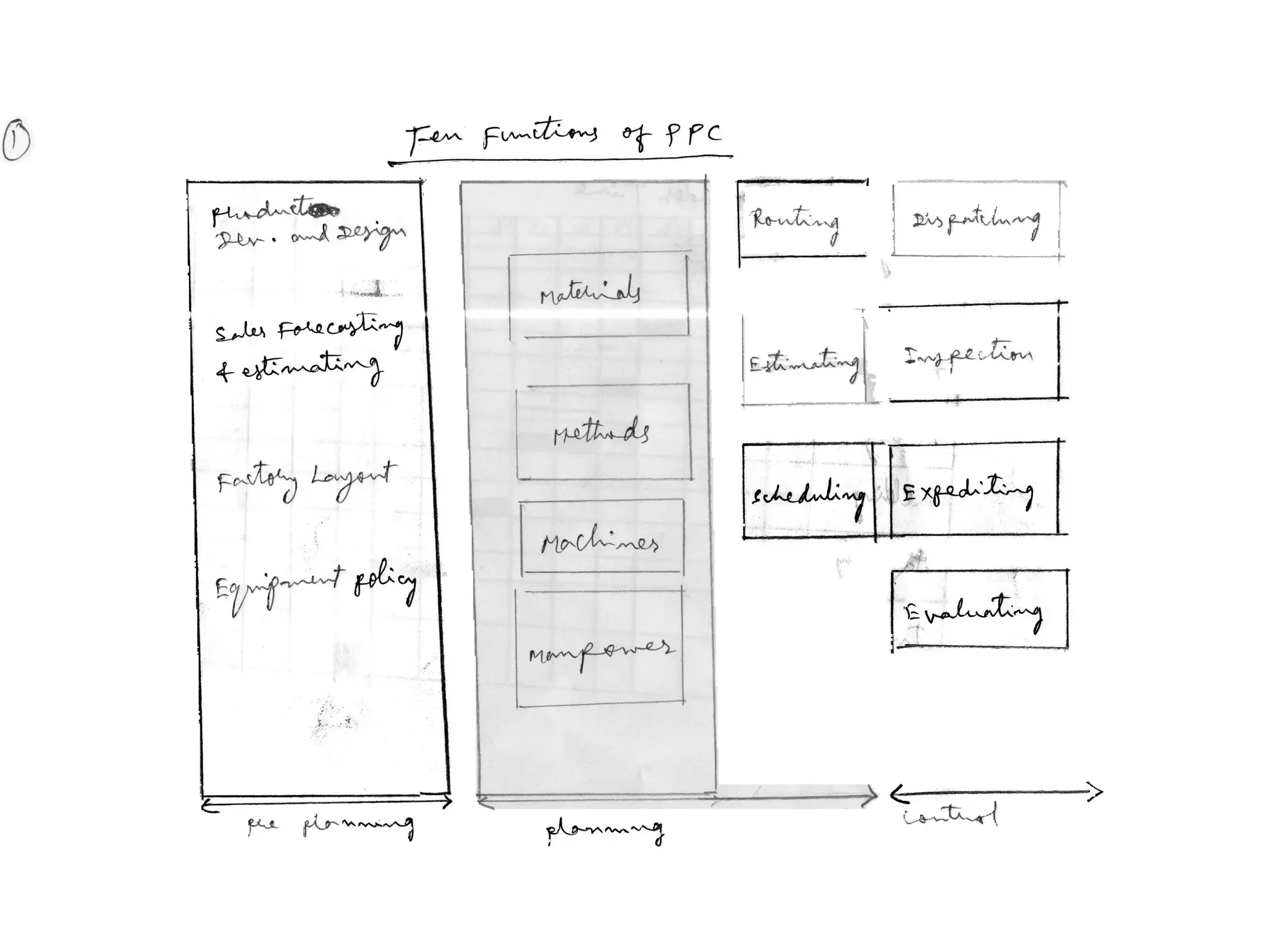 Production And Operation Materials | PPT