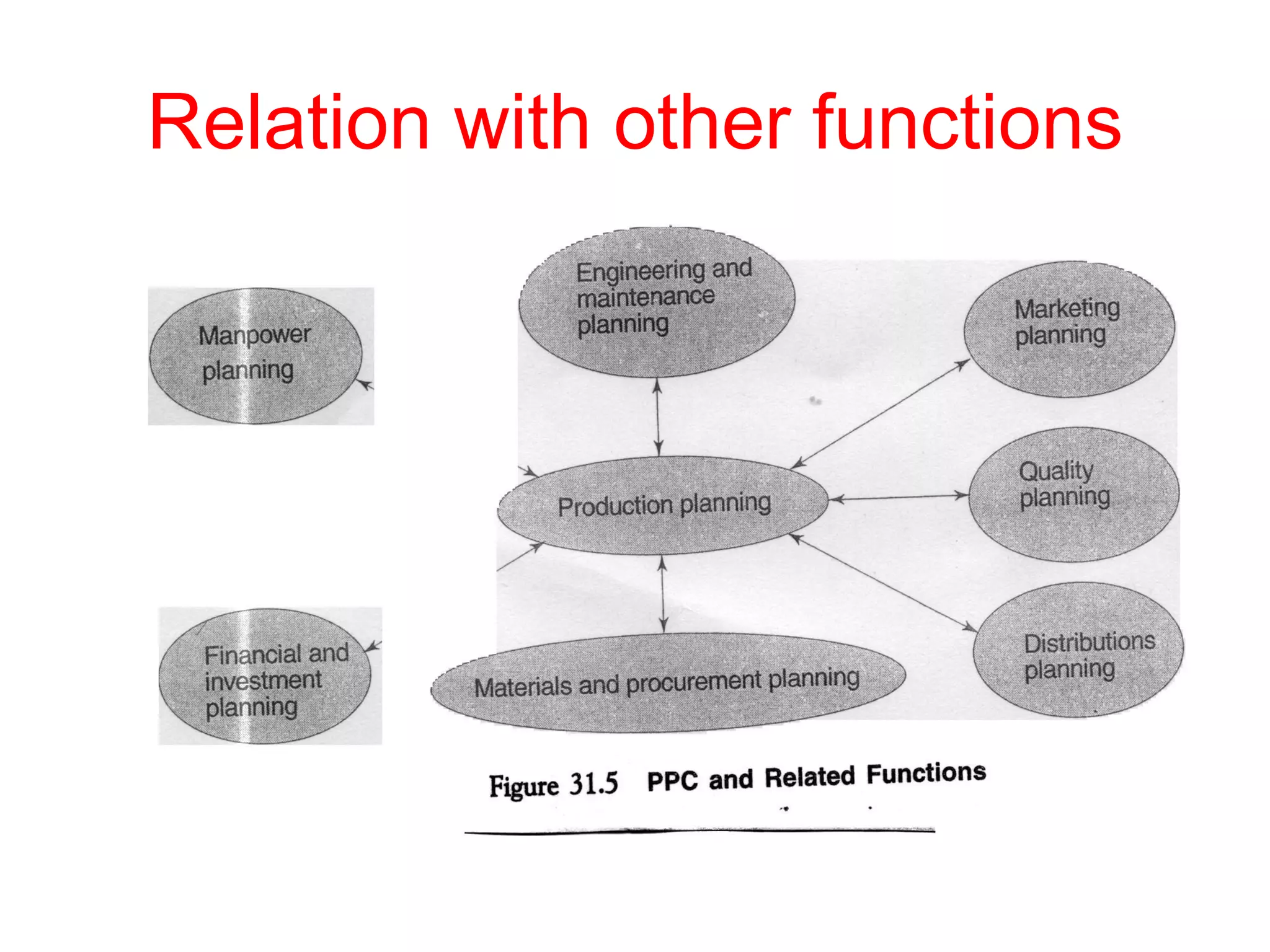 Production And Operation Materials | PPT