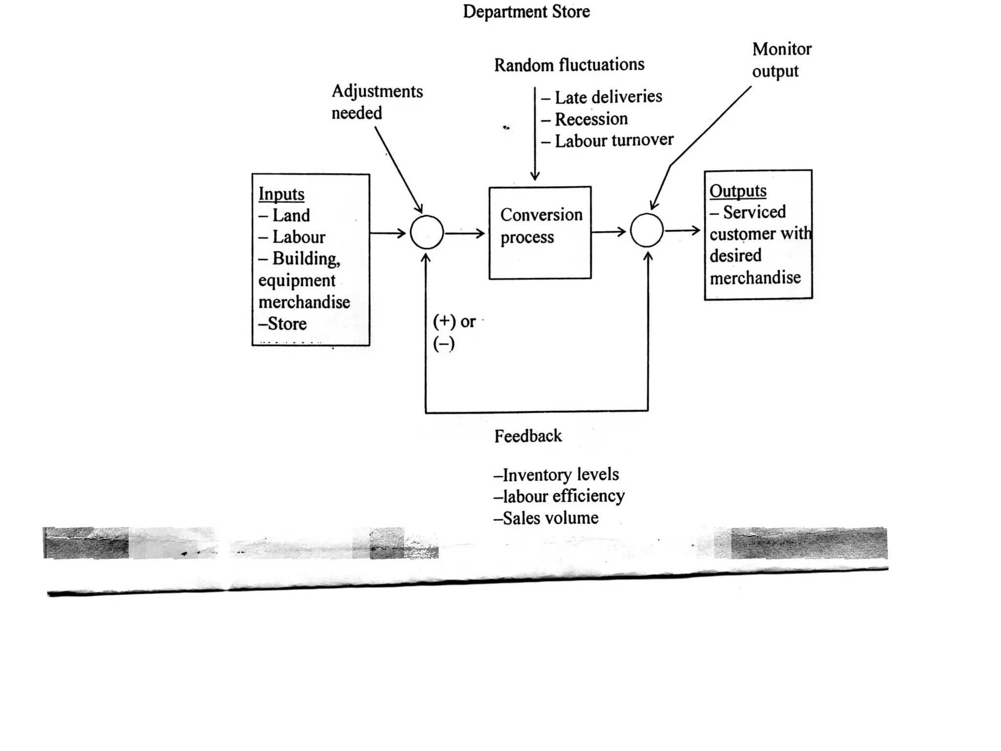 Production And Operation Materials | PPT