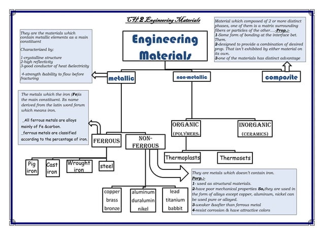 Production c hapter-two-engineering-materials | PPT