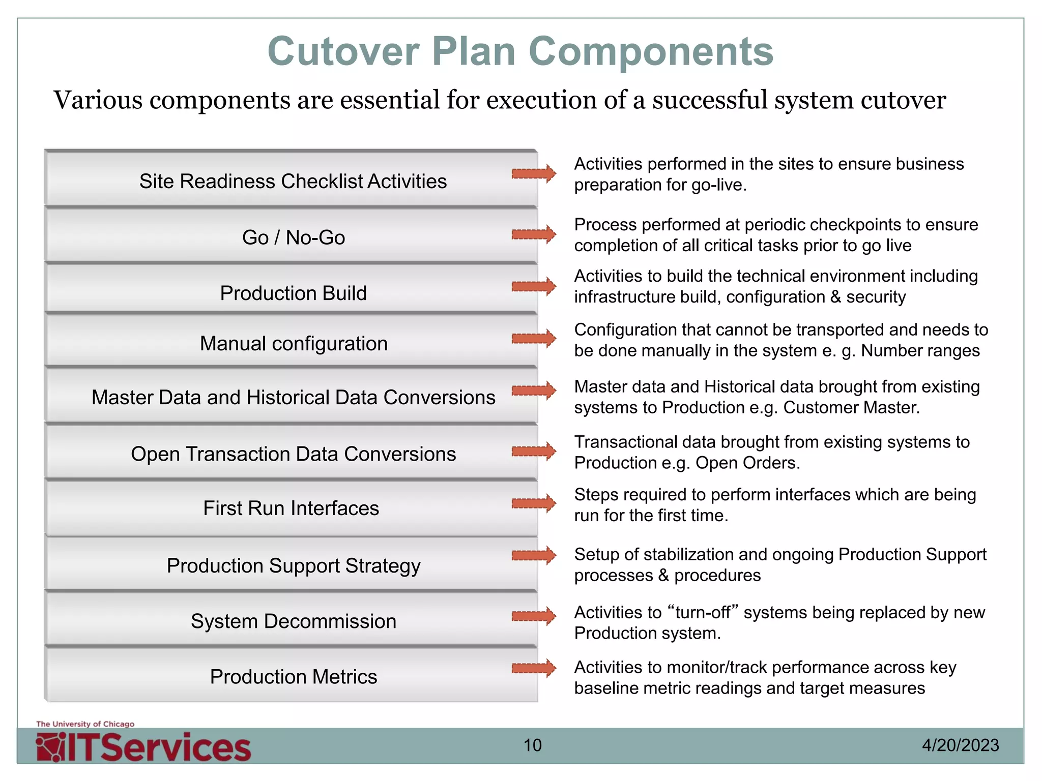 Production-Cutover-Strategy1-1qvnpnh.ppt