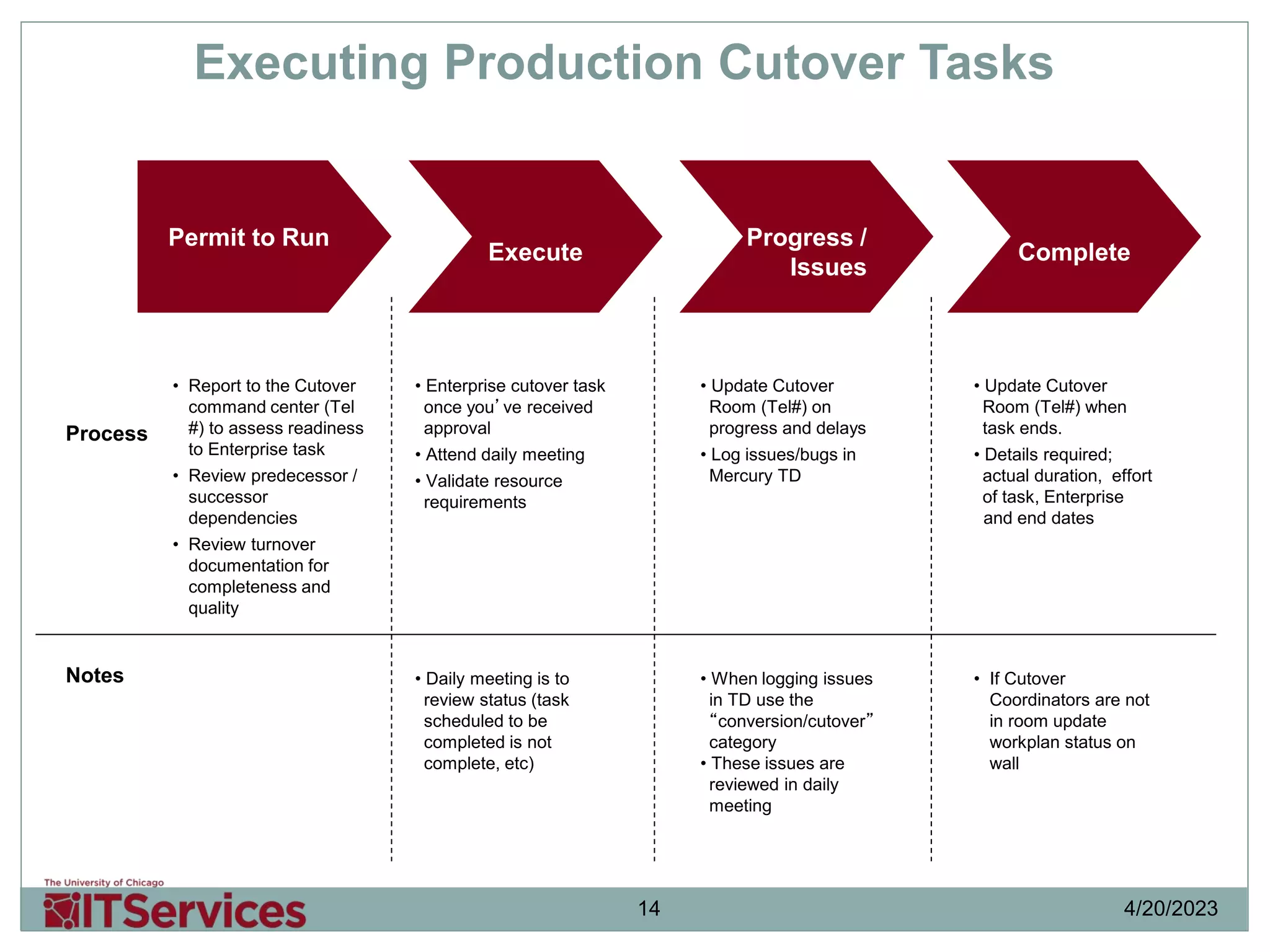 Production-Cutover-Strategy1-1qvnpnh.ppt