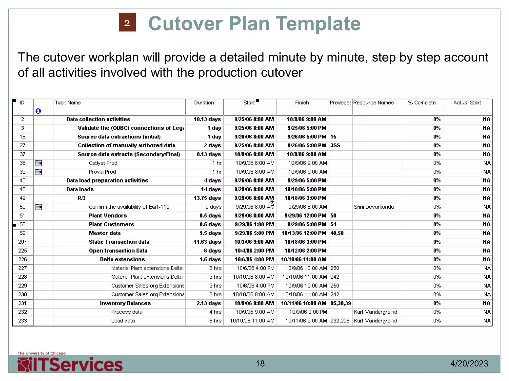 Production-Cutover-Strategy1-1qvnpnh.ppt
