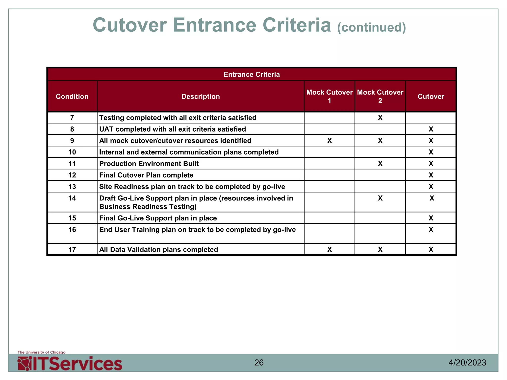 Production-Cutover-Strategy1-1qvnpnh.ppt