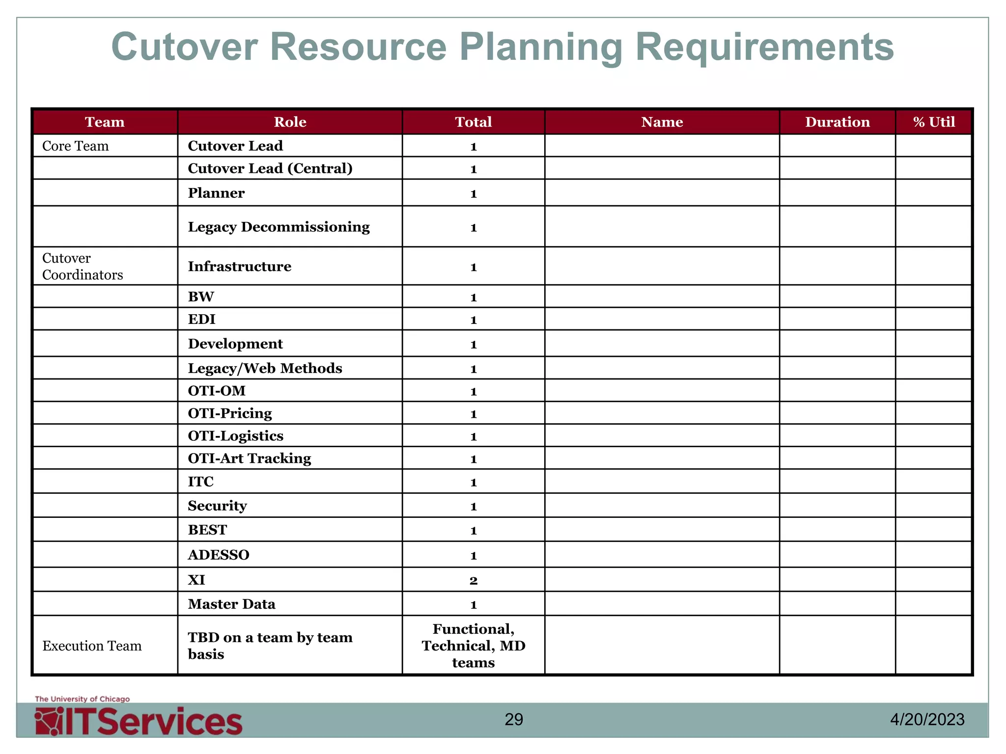Production-Cutover-Strategy1-1qvnpnh.ppt