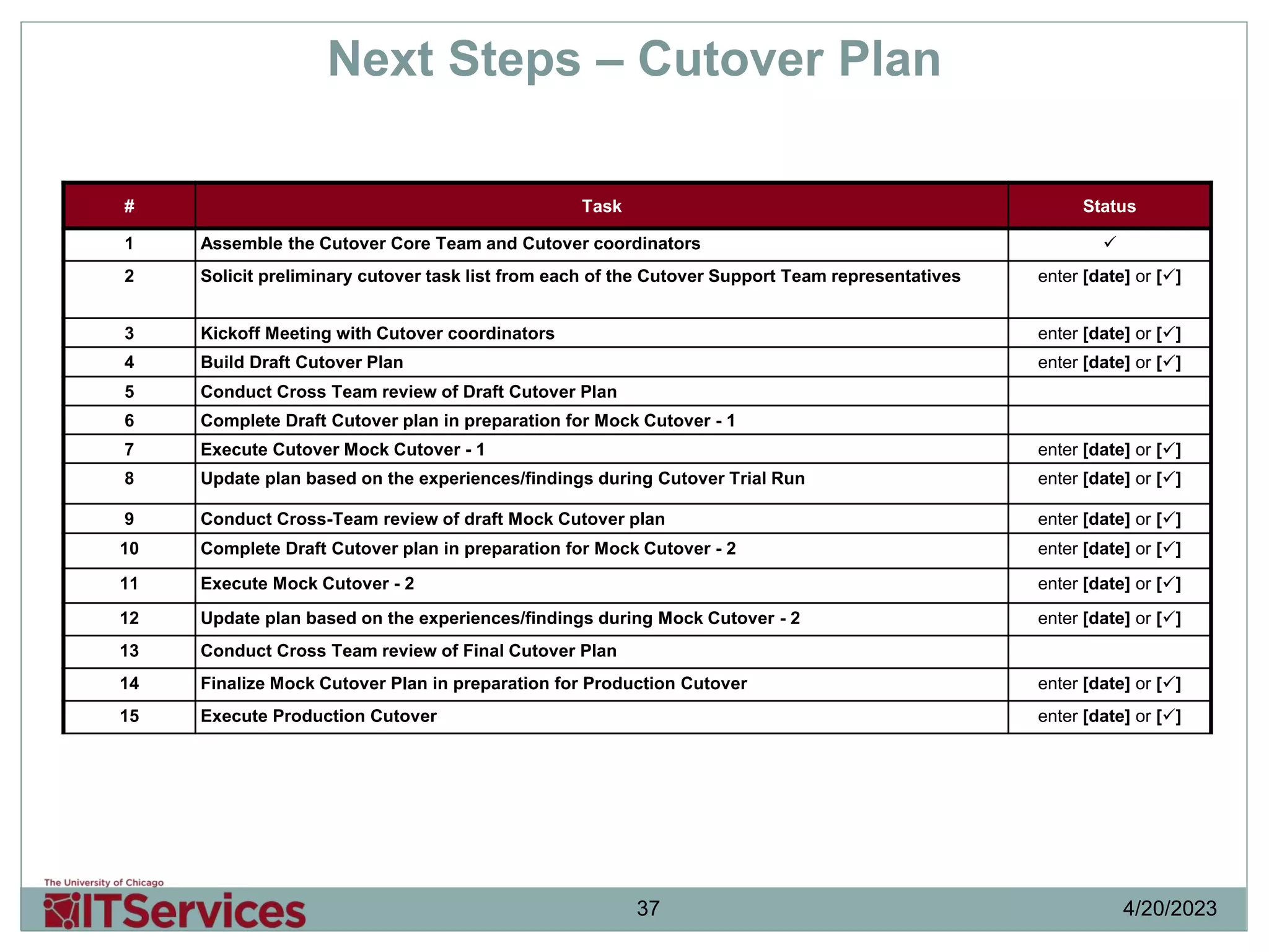 Production-Cutover-Strategy1-1qvnpnh.ppt