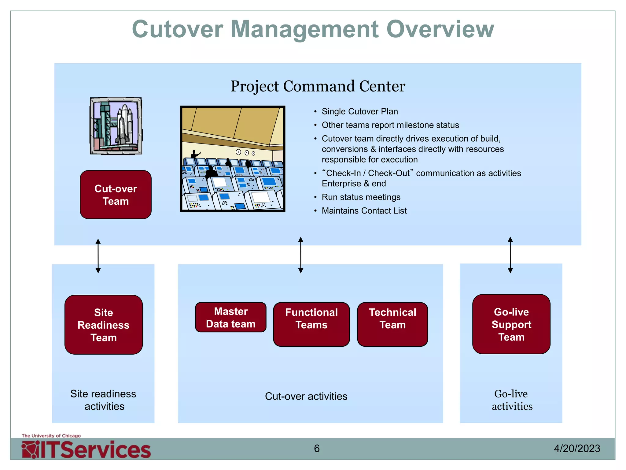 Production-Cutover-Strategy1-1qvnpnh.ppt