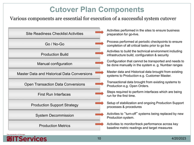 Production-Cutover-Strategy1-1qvnpnh.ppt