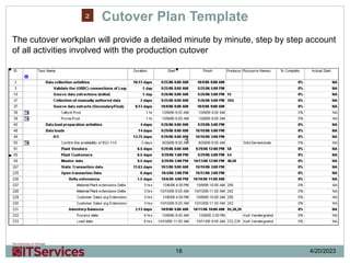 Production-Cutover-Strategy1-1qvnpnh.ppt