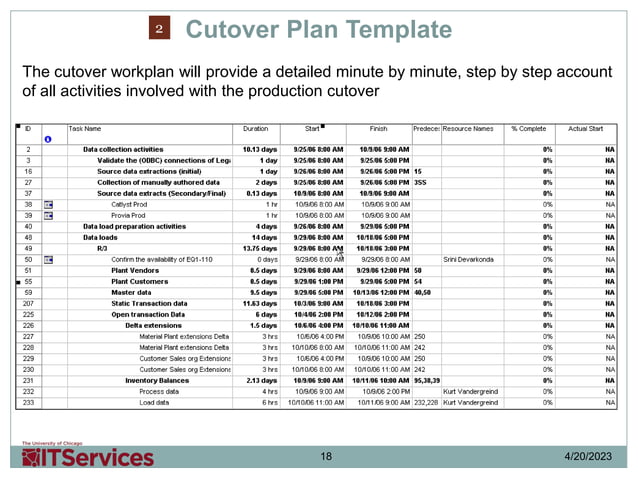 Production-Cutover-Strategy1-1qvnpnh.ppt
