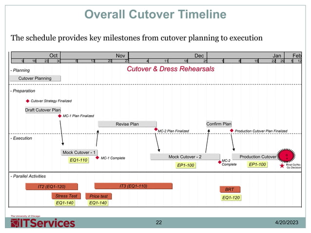 Production-Cutover-Strategy1-1qvnpnh.ppt