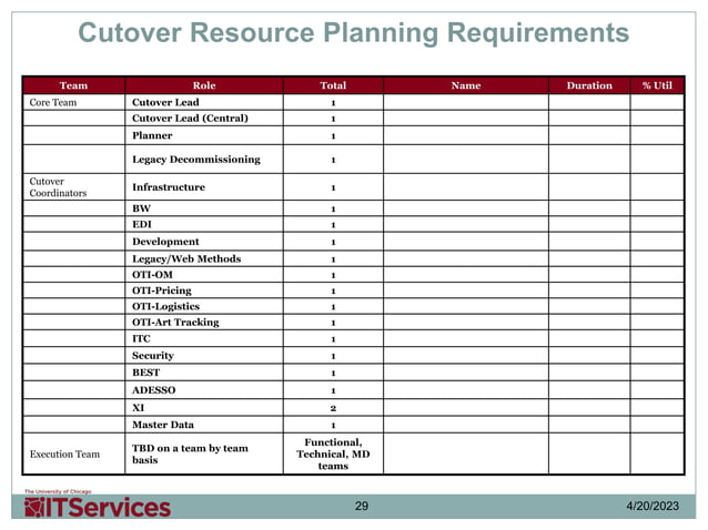 Production-Cutover-Strategy1-1qvnpnh.ppt
