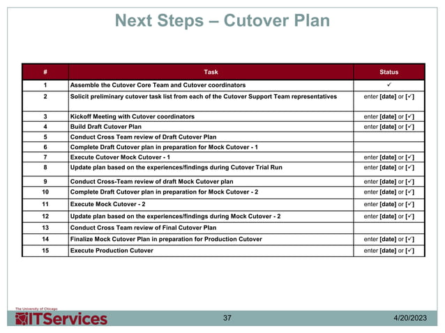 Production-Cutover-Strategy1-1qvnpnh.ppt