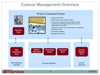 Production-Cutover-Strategy1-1qvnpnh.ppt
