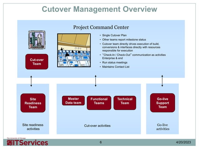 Production-Cutover-Strategy1-1qvnpnh.ppt