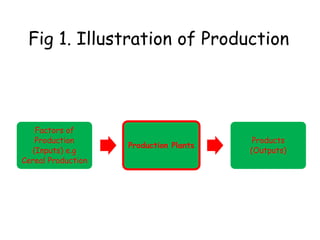 Production economics-eco-408-lecture-note-ppt-2 | PPT