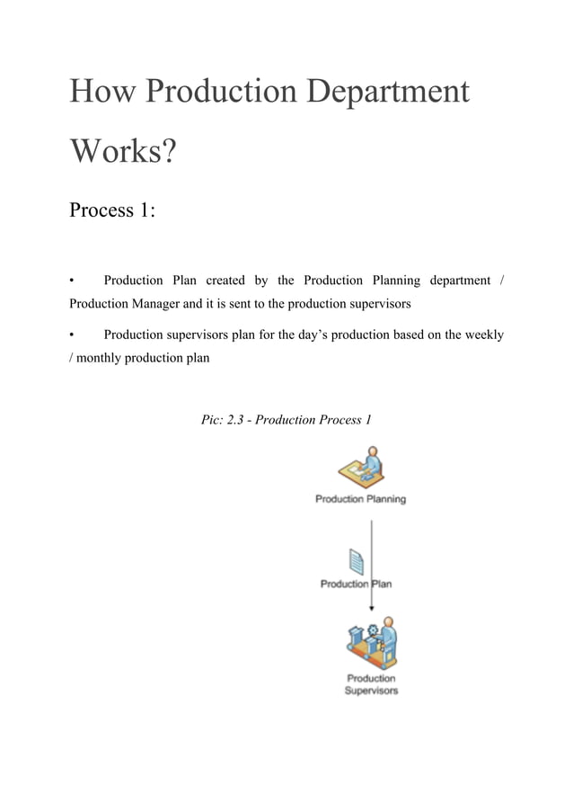 A Quick Guide to Production Department
